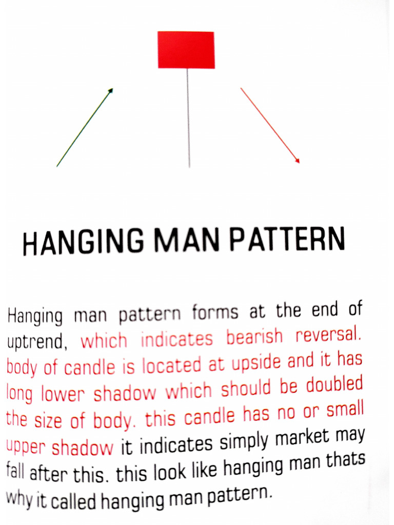 Hanging Man | PDF