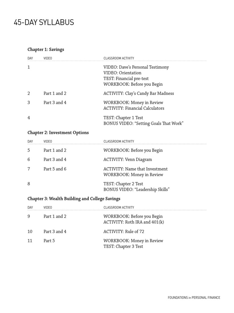 45-Day Syllabus | PDF