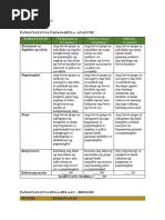 Dula-Dulaan Rubrics | PDF