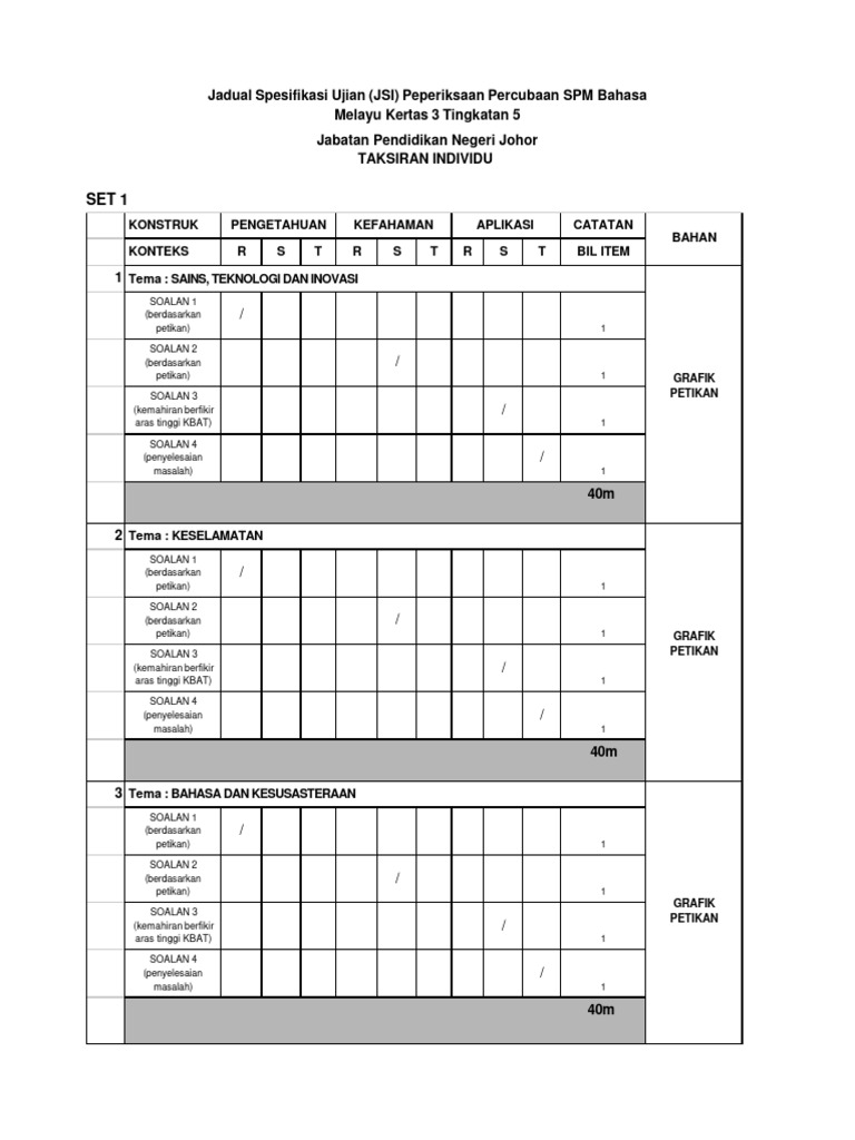 BM - JSI BAHASA MELAYU PERCUBAAN SPM 2023 Â K3 | PDF