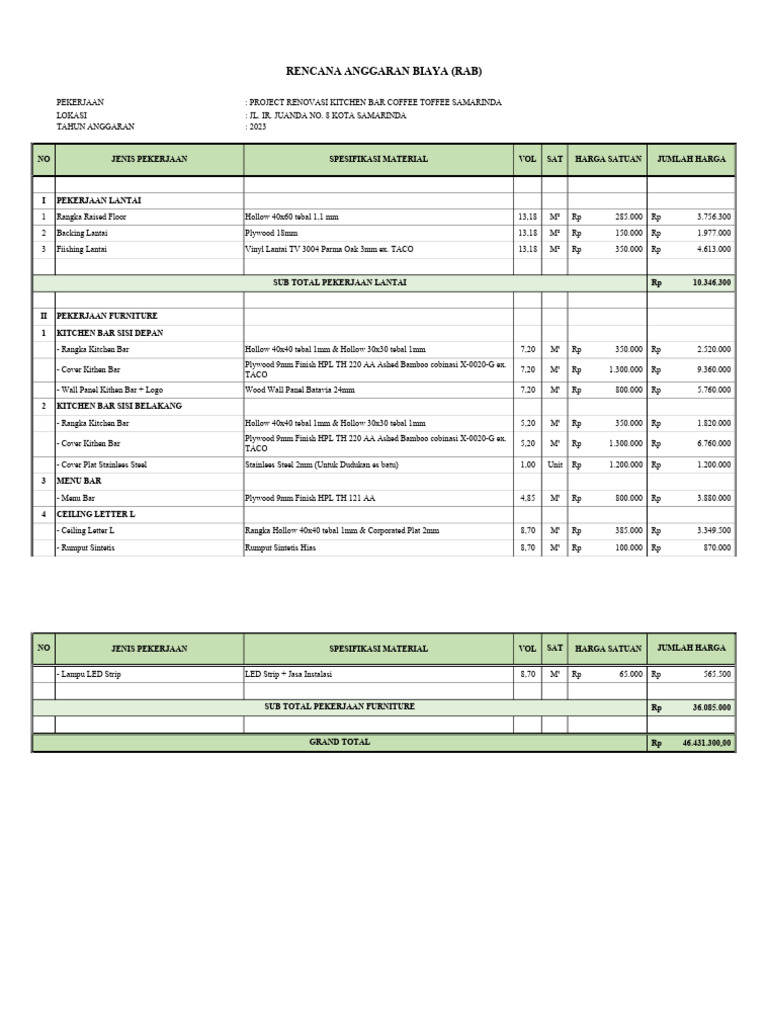 RAB Kitchen Bar Coffee Toffee | PDF