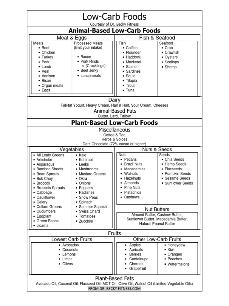 Comprehensive Low-Carb Food Guide | PDF | Fruit | Nut (Fruit)