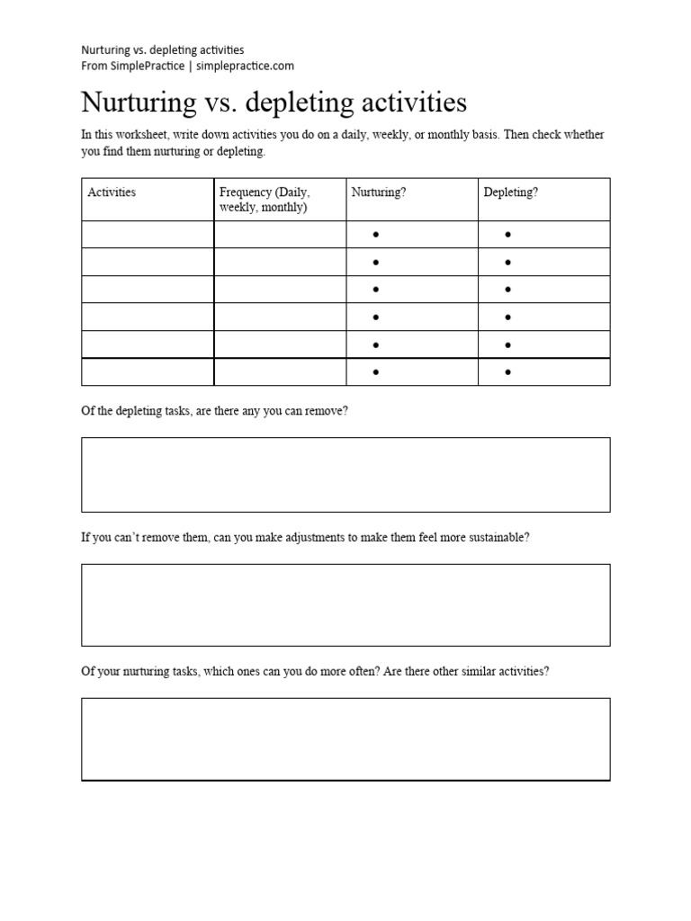 Nurturing Vs Depleting Activities Worksheet | PDF