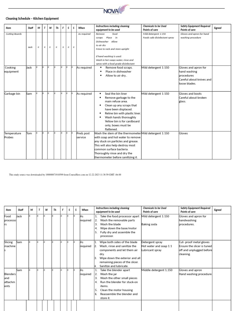SITHKOP001 Cleaning Schedule Kitchen Equipment | PDF | Dishwasher ...