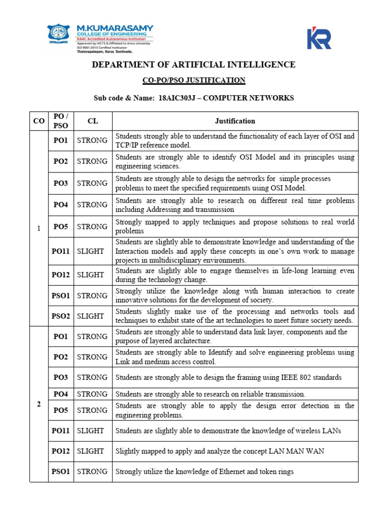 CO-PO justification-CN | PDF | Internet Protocol Suite | Computer Network