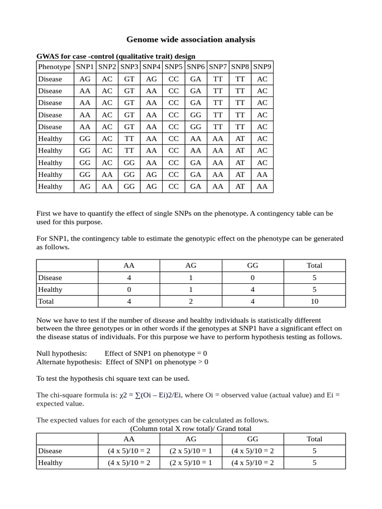 GWAS Examples | PDF | Chi Squared Test | Genome Wide Association Study