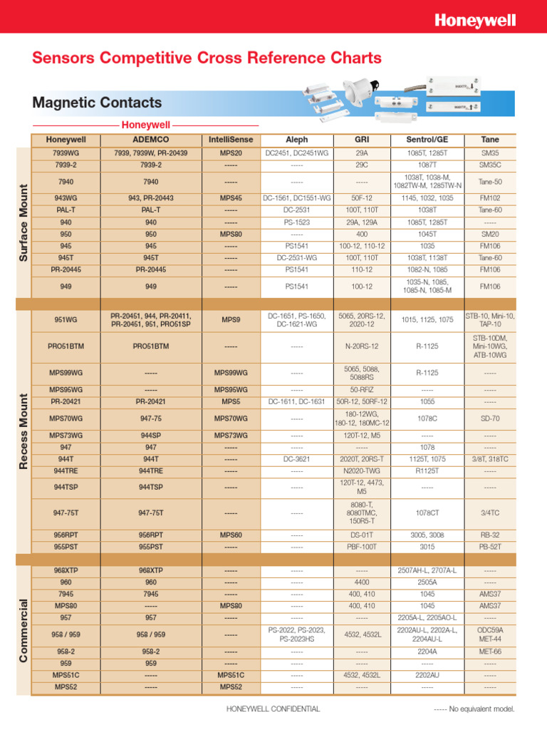 Sensors Competitive Cross Reference Charts: Magnetic Contacts | PDF