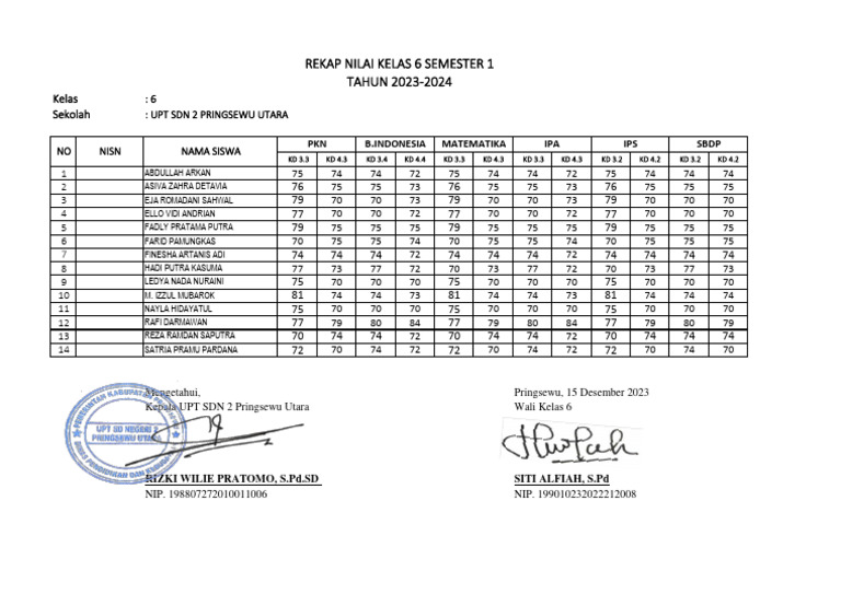 Rekap Nilai Semester 1 Kelas 6 | PDF