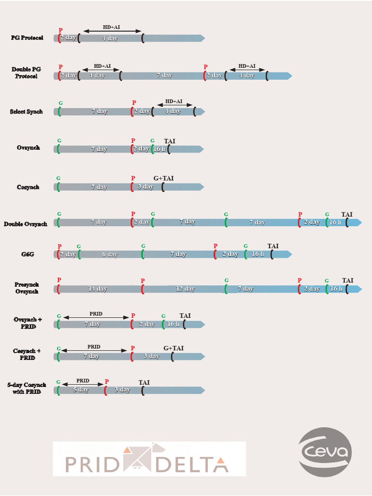 Protocole-Prid Delta-New-5-11-94 | PDF