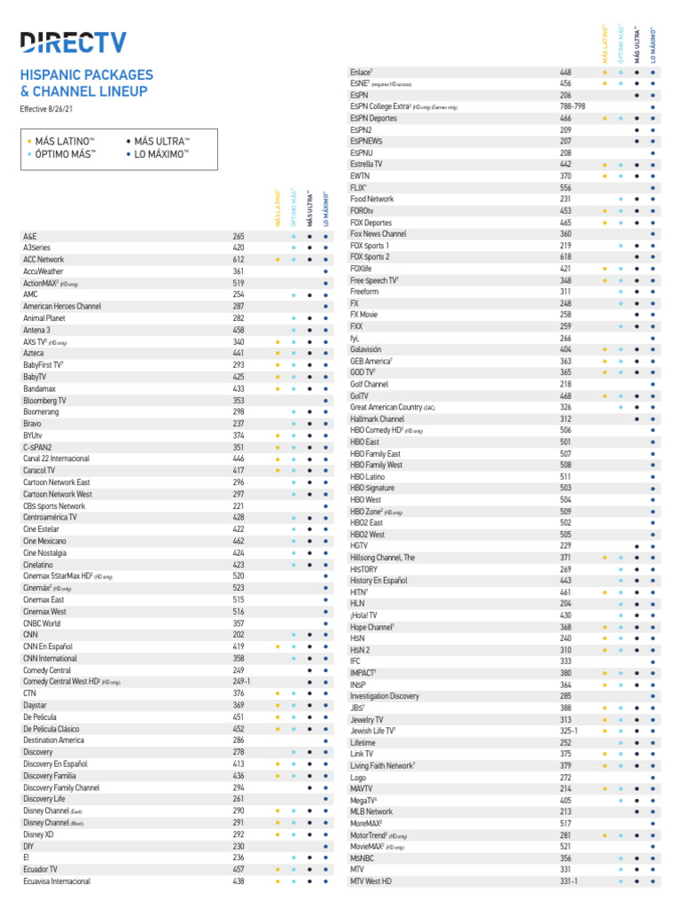 DIRECTV Satellite Channel Lineup-Esp | PDF | Televisión en idioma ...