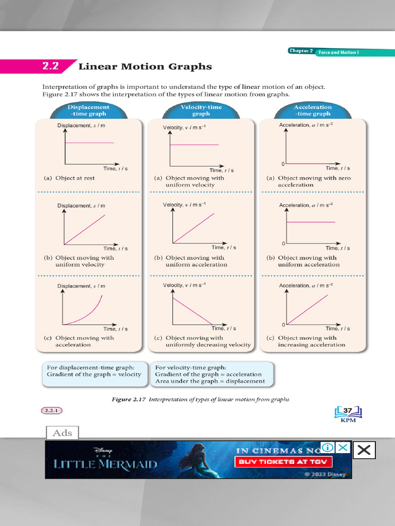 Buku Teks Physics Form 4 (DLP) | PDF