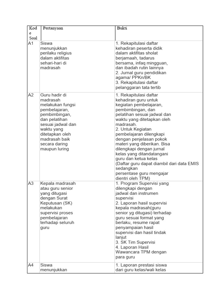 Kode Soal EDM 2023 | PDF