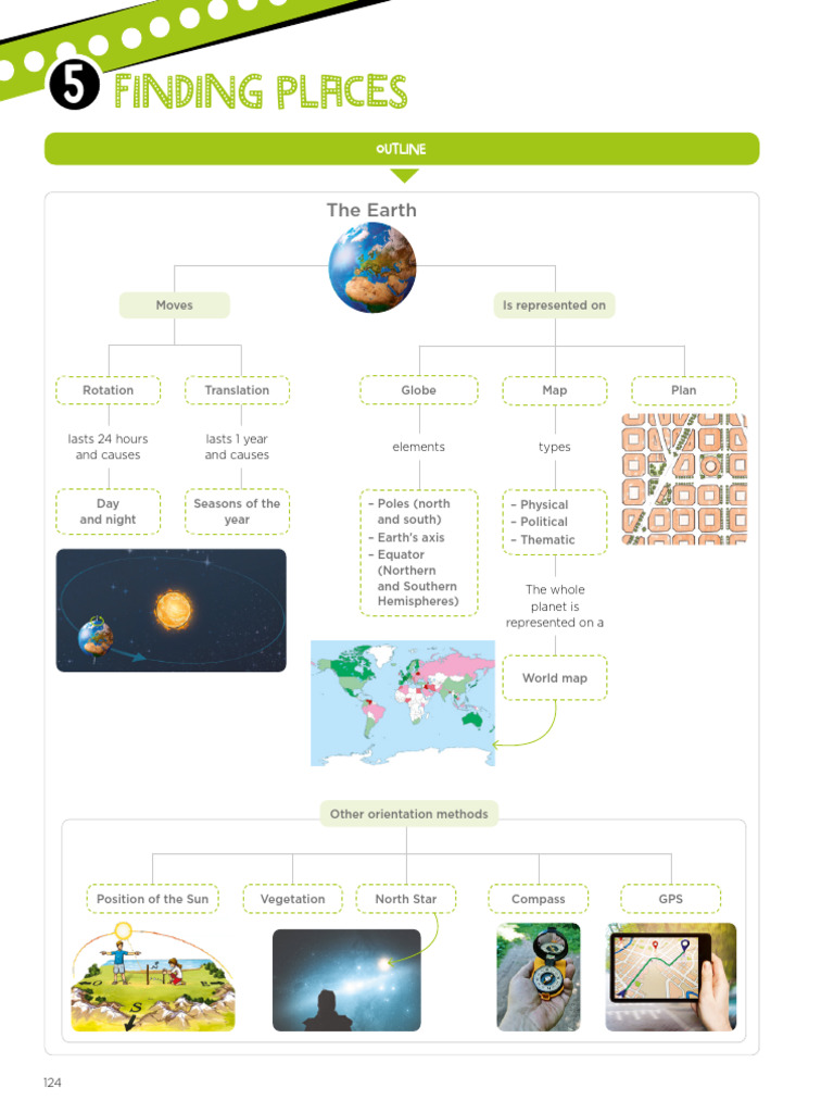 Science T5 | PDF | Sphere | Earth