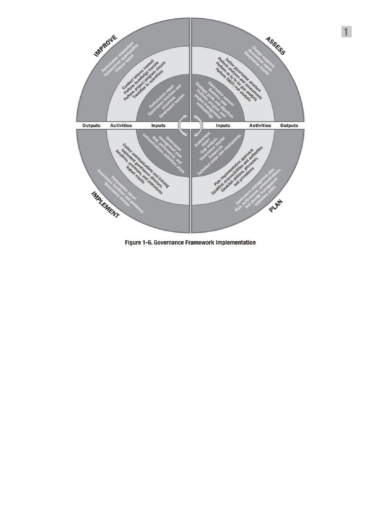 Governance Framework | PDF