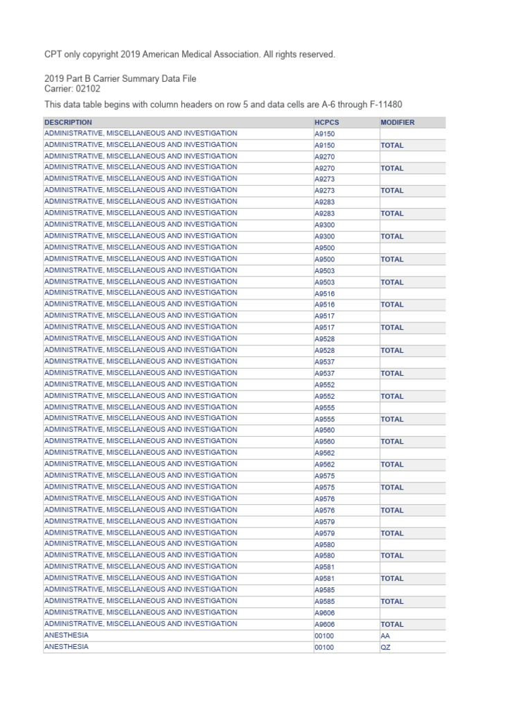 2019 Part B Carrier Summary Data File Carrier: 02102: Description Hcpcs ...