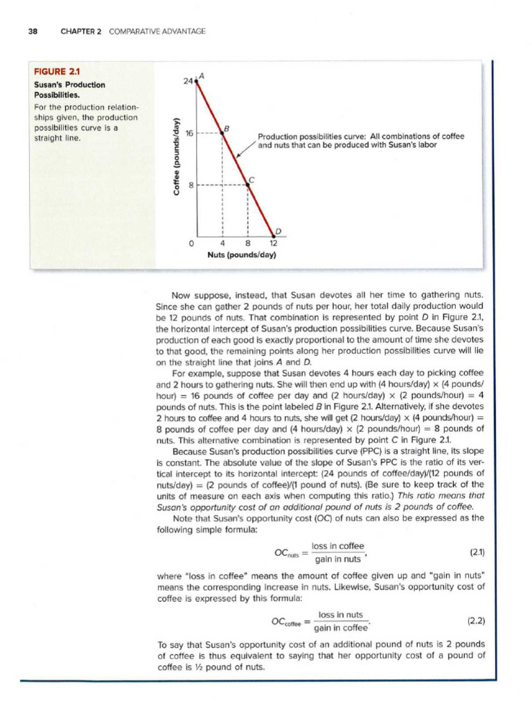 Microeconomics 2023-28 | PDF