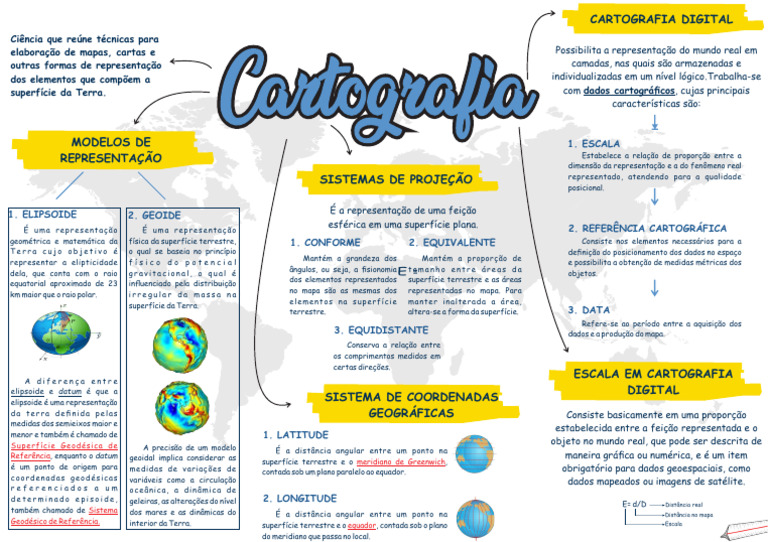 Mapa Mental - Cartografia | PDF | Mapa | Geodésia