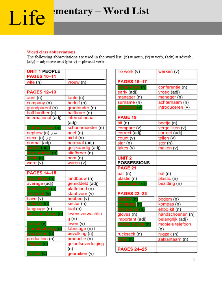 Dutch A2 Vocabulary Word List | PDF | Art