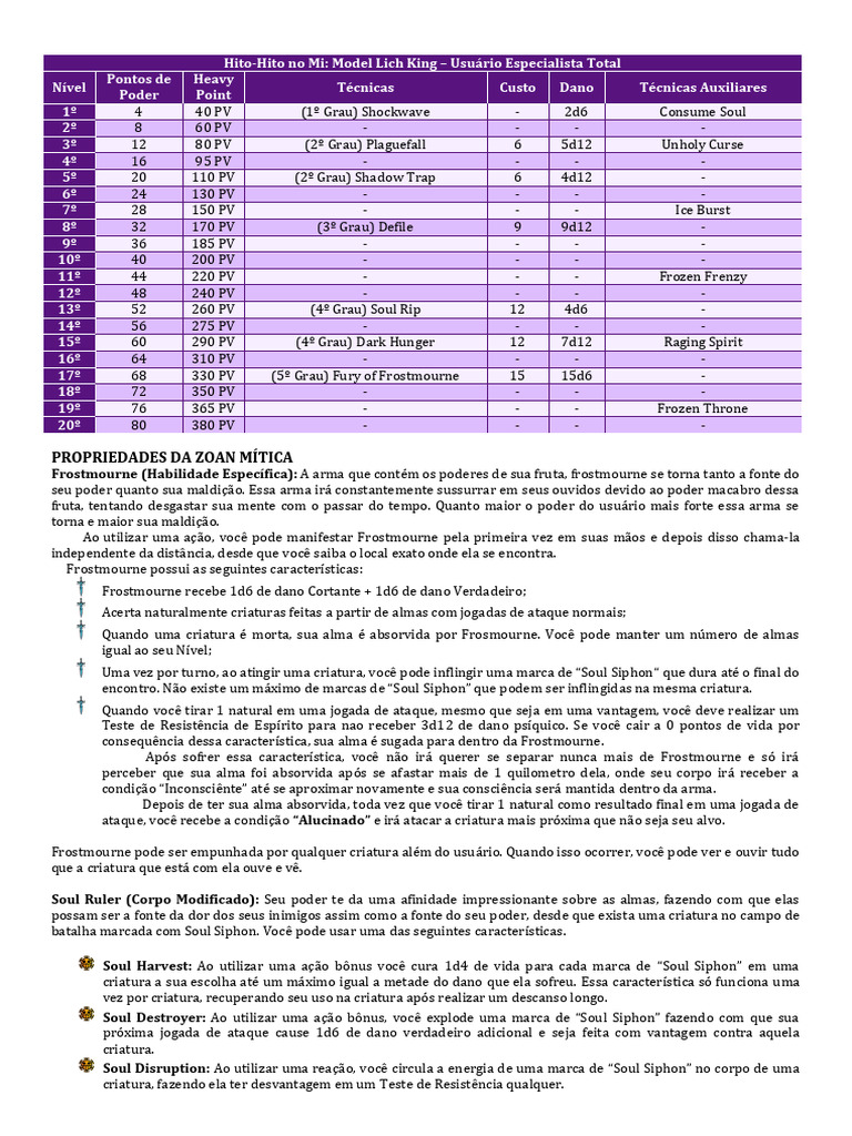 Hito Hito No Mi - Model Lich King 1 | PDF | Alma | Vida