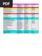 PR Brand Email List Sheet1 | PDF | Cosmetics | Fashion