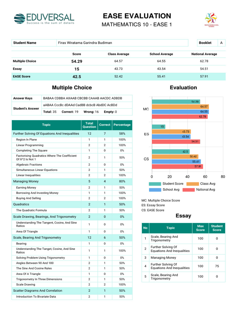 KG 2 Maths Syllabus Evaluation Report | PDF