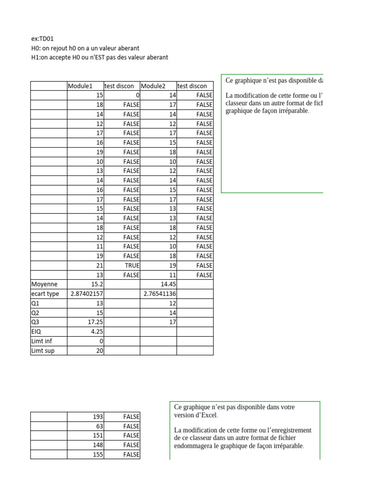 Hiba Sari Stat TP 2 | PDF
