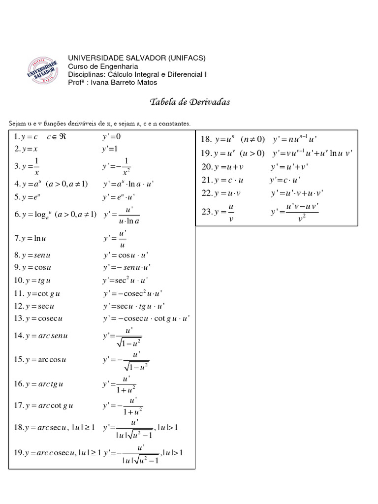 Derivatives Table for Engineering Course | PDF