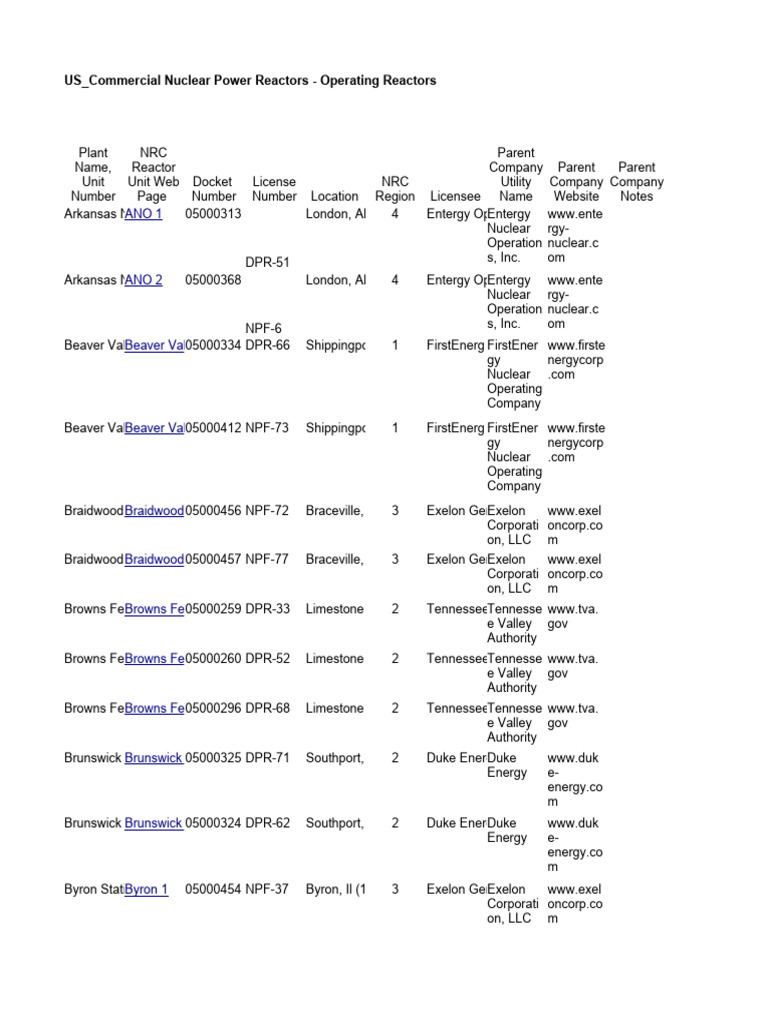 US Operating Nuclear Power Reactors List | PDF | Nuclear Technology ...