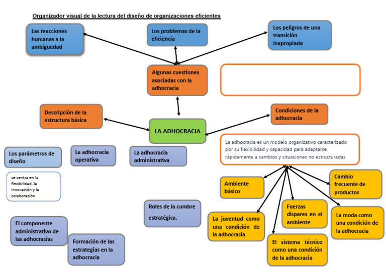 Esquema Visual | PDF