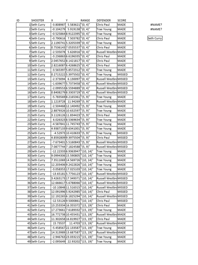 NBA DataShots | PDF | Sports | Relocated National Basketball ...