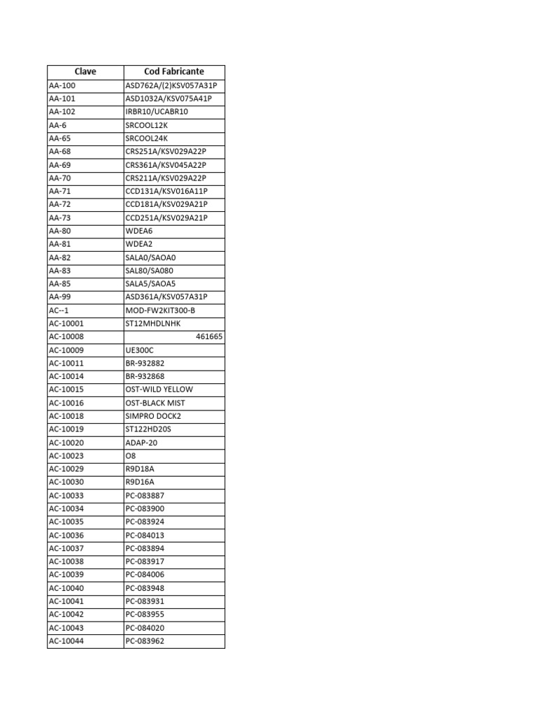 Catalogo - Hacienda CVA Julio 2023 | PDF | Titanium