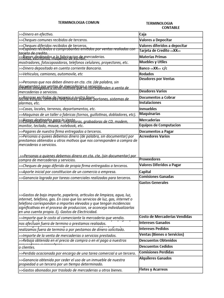 SIC - CUADRO TERMINOLOGIA COMUN Y TERMINOLOGIA CONTABLE' Contigo | PDF ...