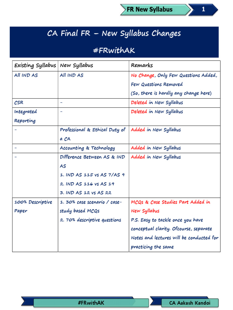 FR New Syllabus - FRwithAK | PDF