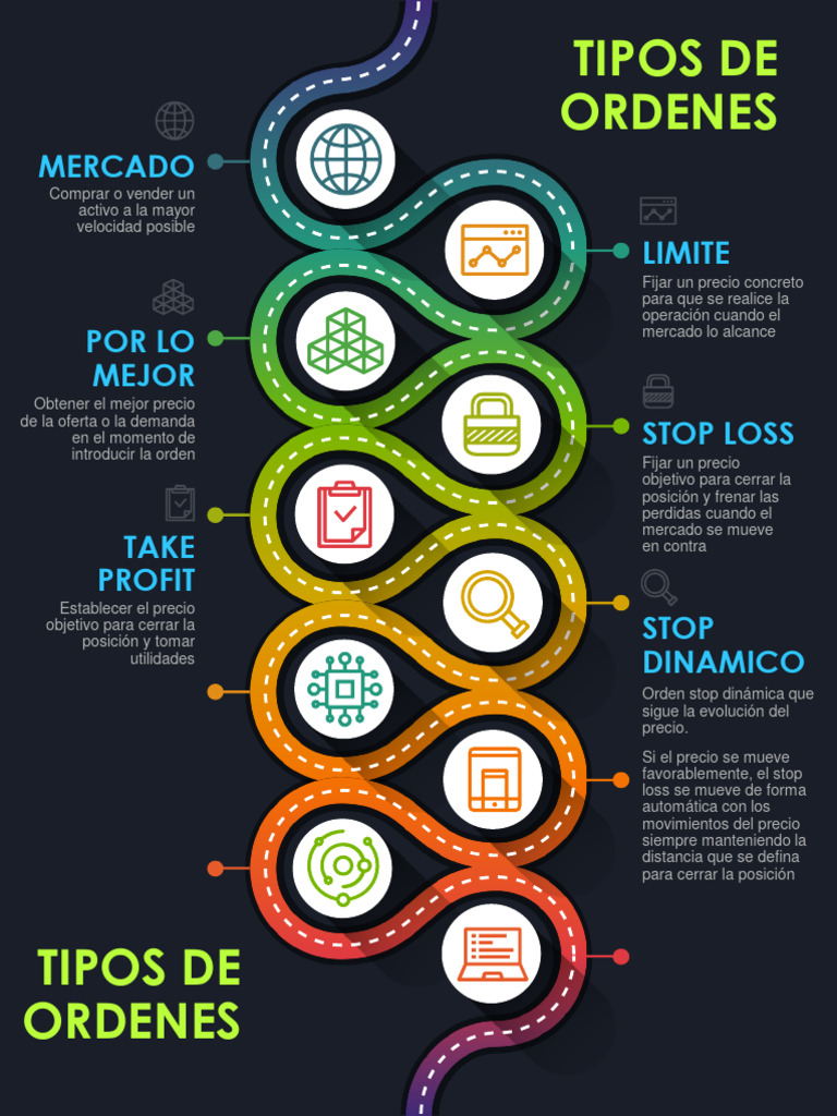 18B. Infografia Tipos de Ordenes | PDF