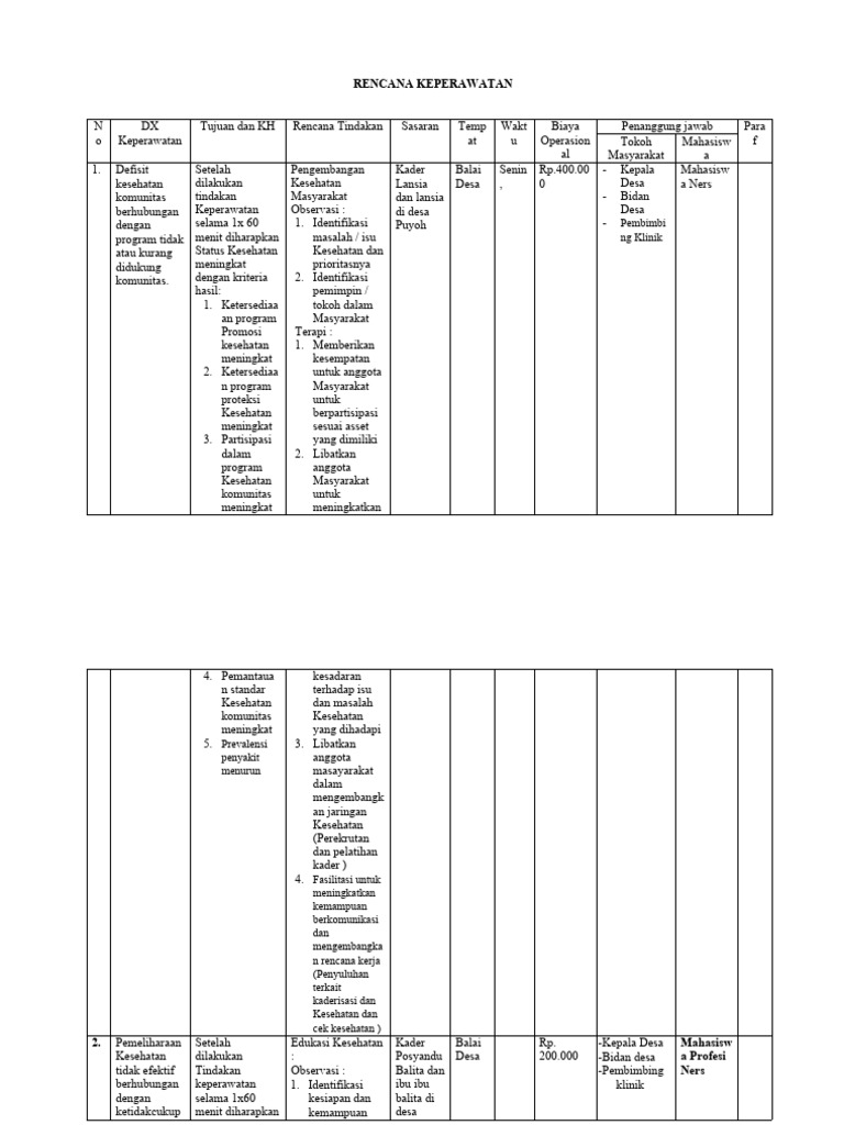Rencana Keperawatan | PDF