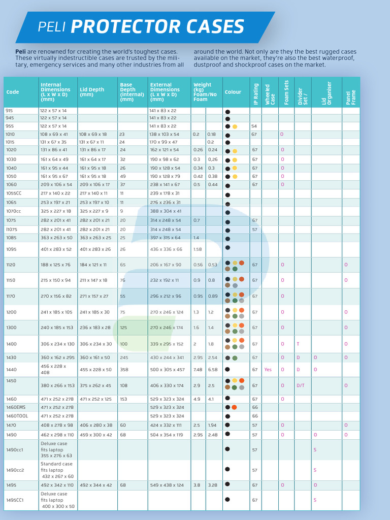 Chart 1 Peli Protector | PDF