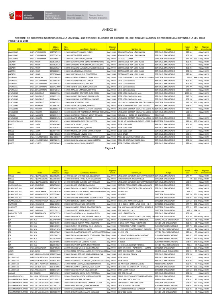 Oficio Múltiple 034 2016 Anexo | PDF