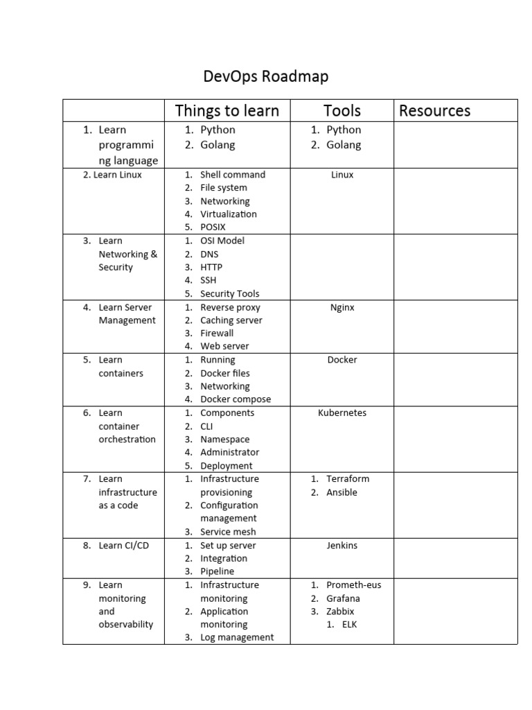 DevOps Roadmap | PDF