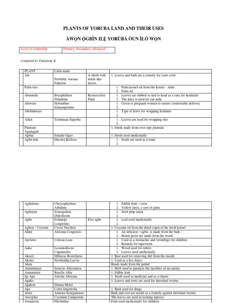 Yoruba Plants and Their Uses | PDF | Trees | Coconut