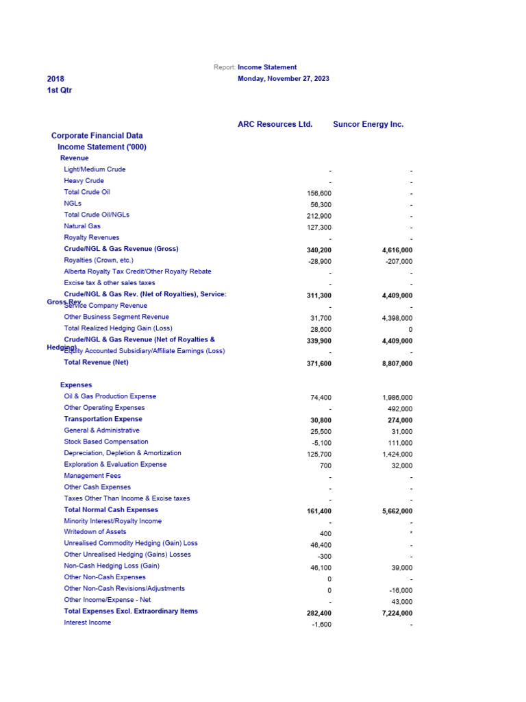 Income Statement | PDF