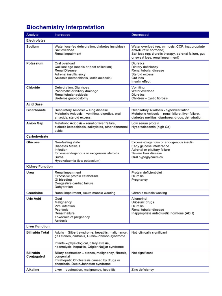 Biochemistry Interpretation-2 | PDF