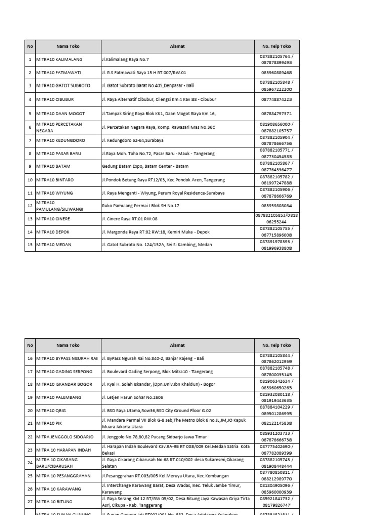 List Toko Mitra10 45 Toko PDF | PDF
