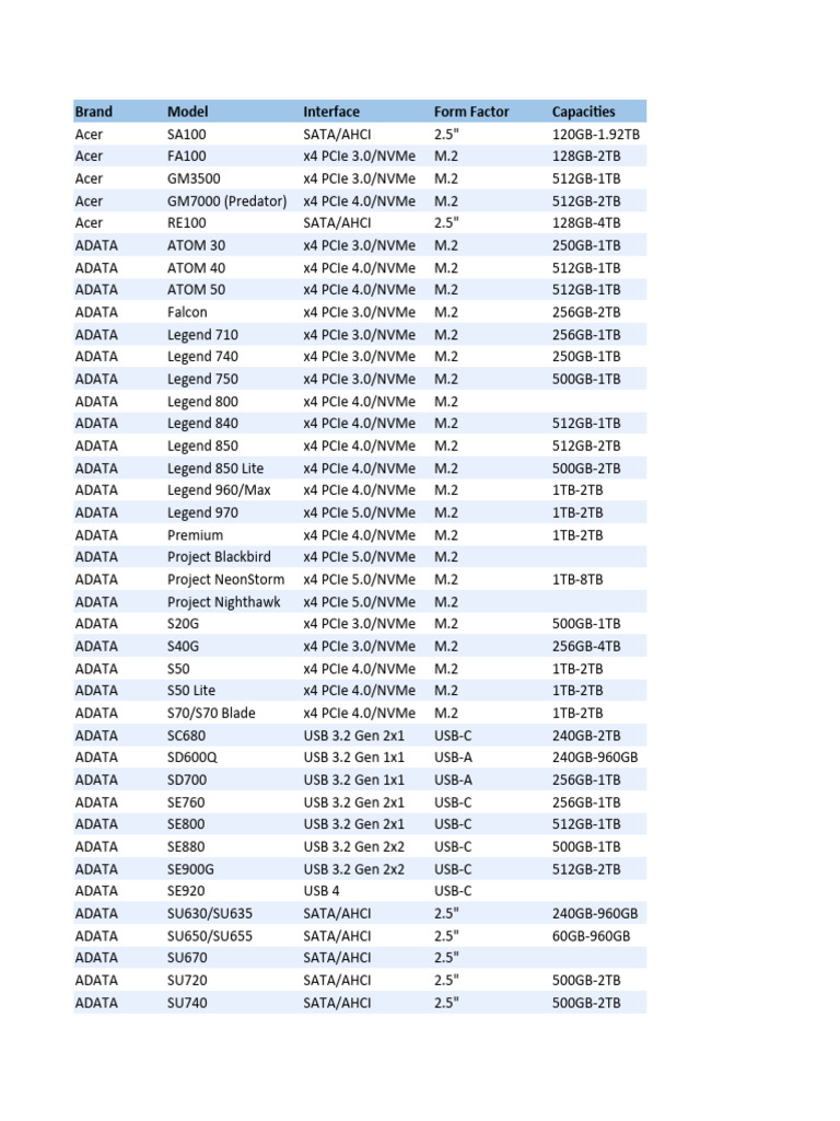 SSDs | PDF | Computer Hardware | Computer Architecture