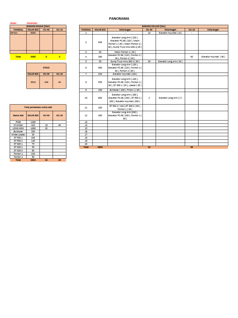 Laporan BBM Harian | PDF