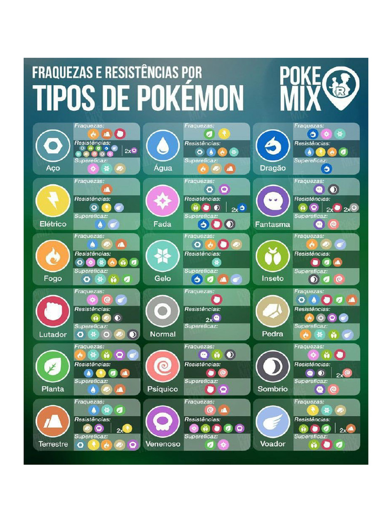 Pokémon Fraquezas e Vantagens | PDF