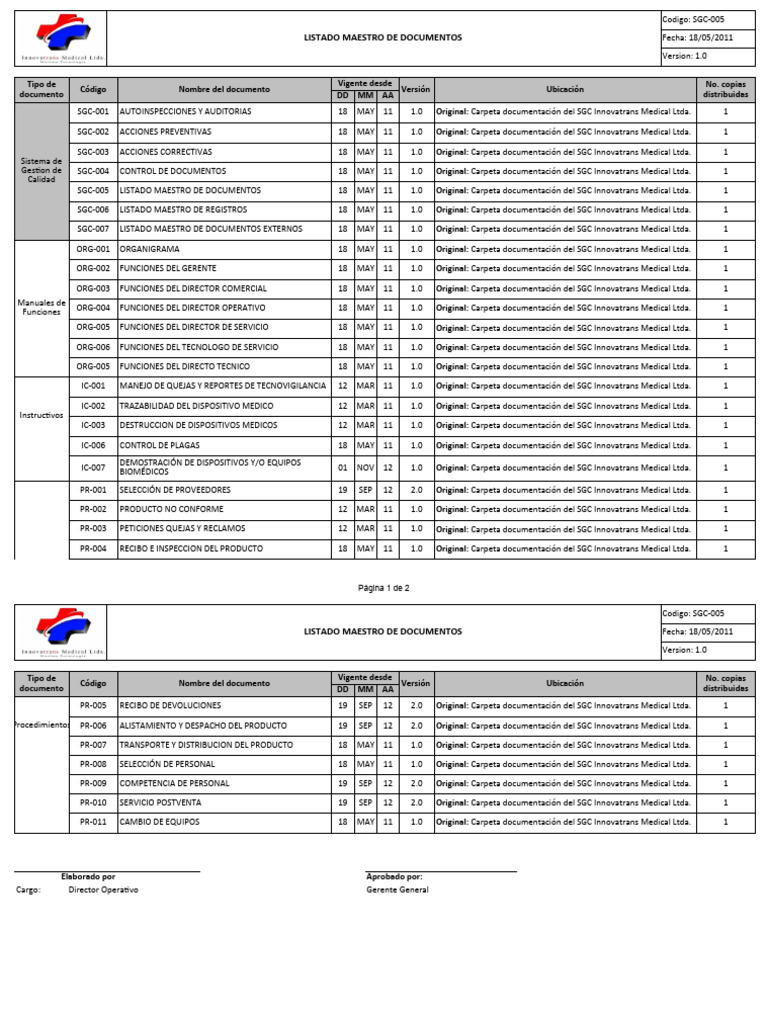 SGC-005 Listado Maestro Documentos | PDF
