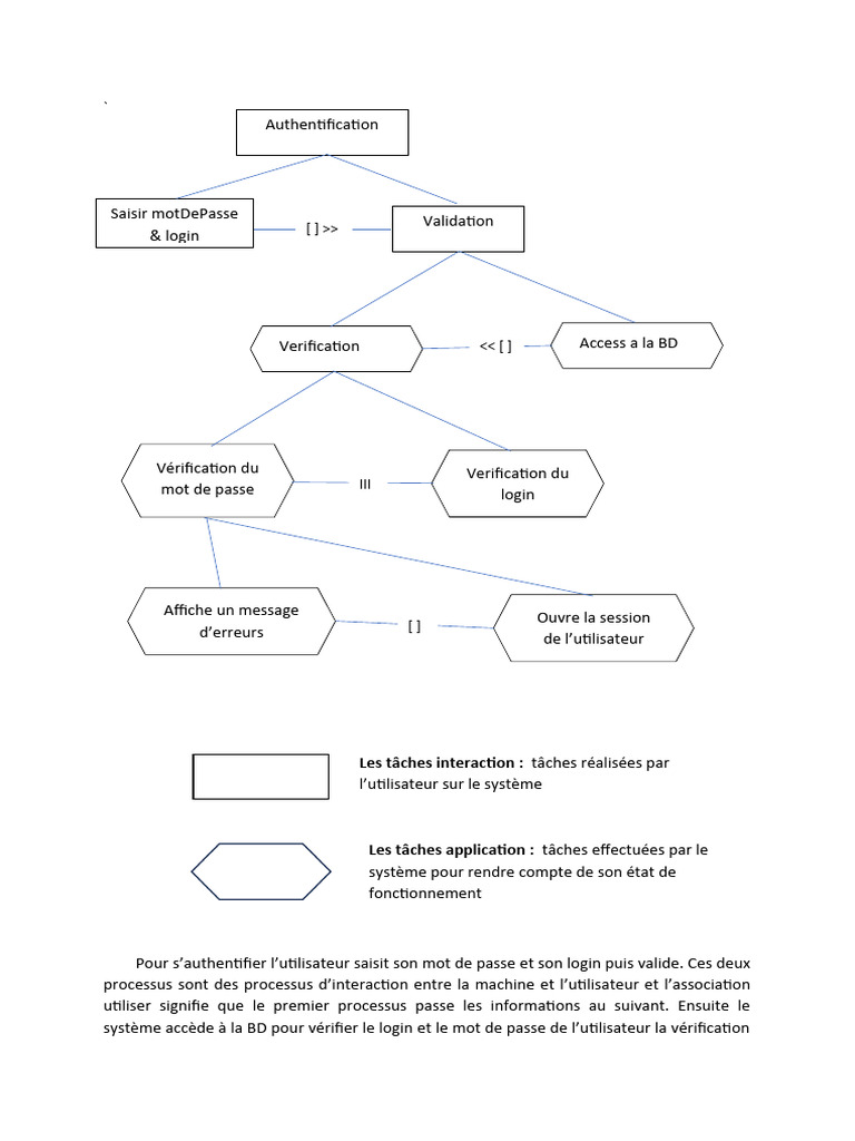 CCT Authentifier | PDF