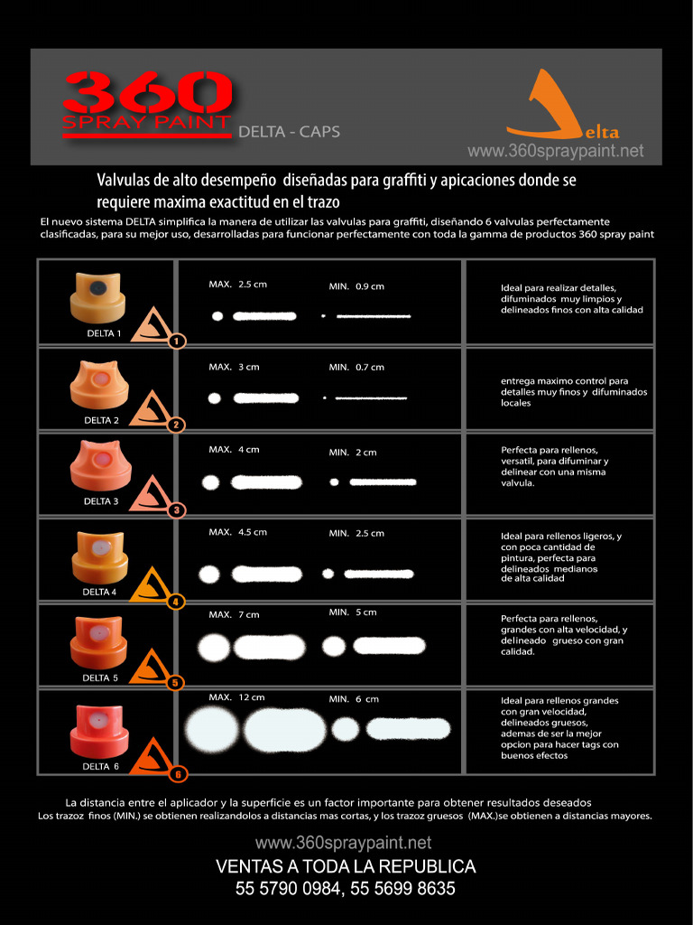 Delta-Caps Catalogo 2015 | PDF