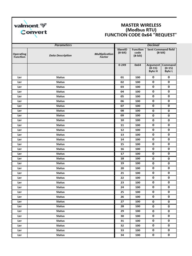 CRC-SKC ModBus | PDF | Computer Memory | Arithmetic