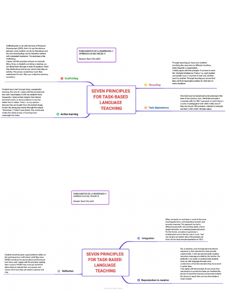 SEVEN PRINCIPLES - Two Parts | PDF
